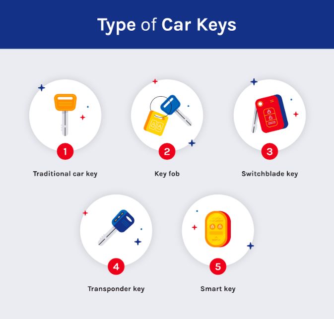 Lost your car keys? Here's what you should do | AAA Western and Central ...